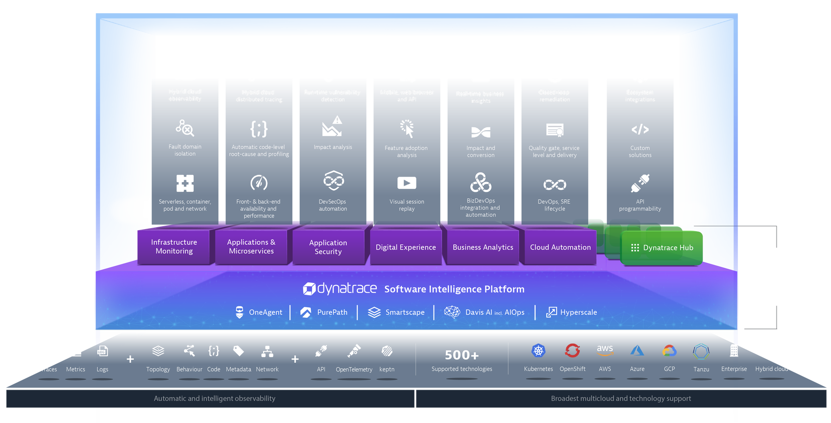 Dynatrace: what it is, how it works and why it is needed by IT Operations