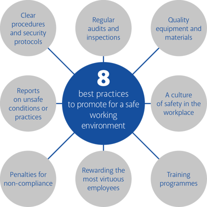 Safety vs Security: what is the difference between protection and ...