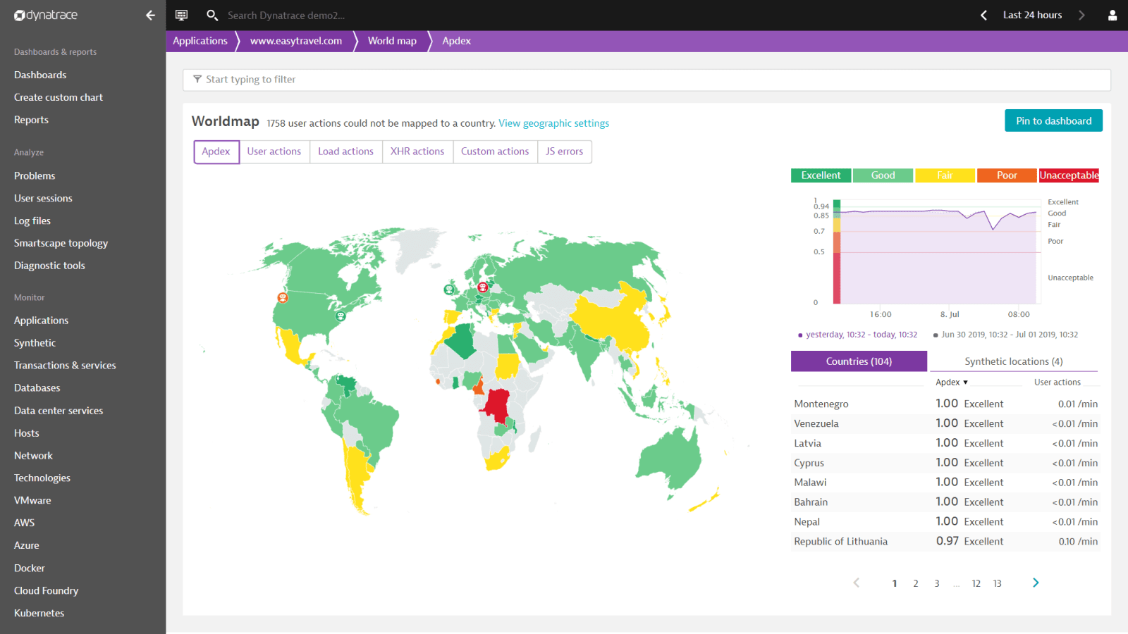 Dynatrace: what it is, how it works and why it is needed by IT Operations